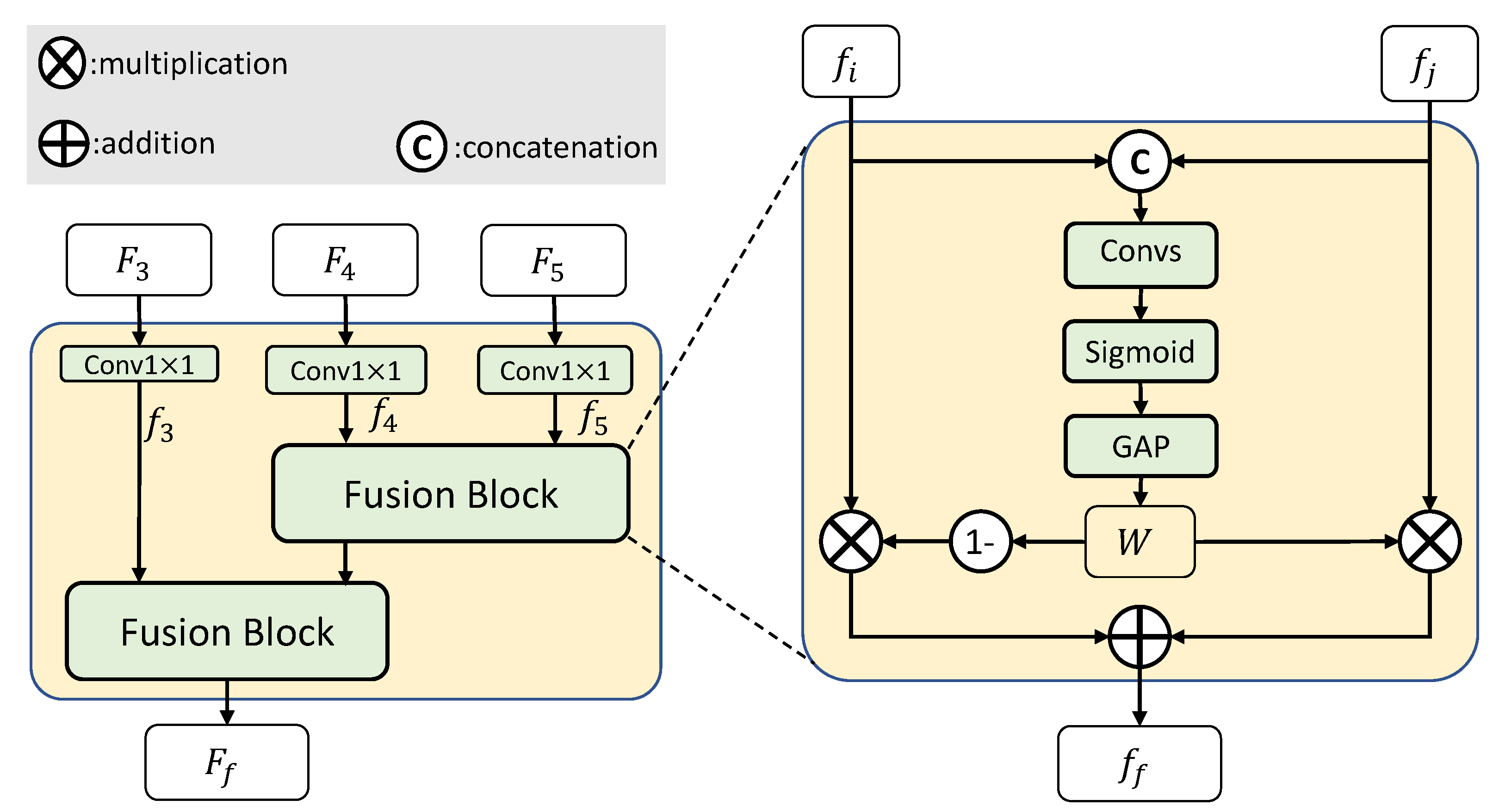 Remote Sensing | Free Full-Text | BES-Net: Boundary Enhancing Semantic Context Network for High ...