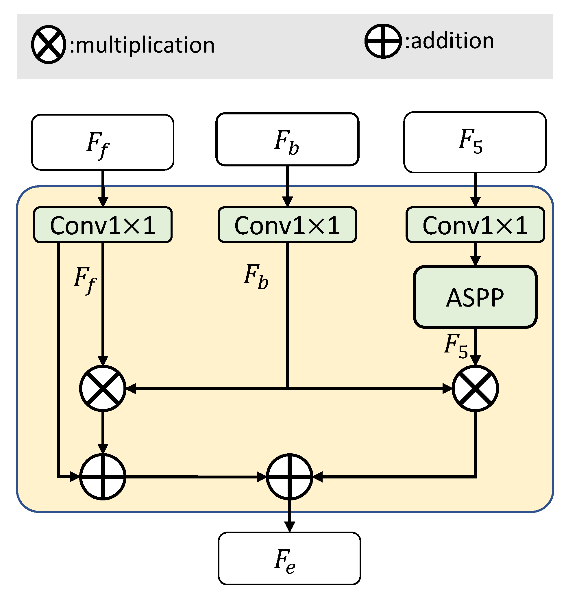 Remote Sensing | Free Full-Text | BES-Net: Boundary Enhancing Semantic Context Network for High ...