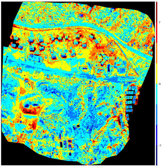 SkySat Data Quality Assessment within the EDAP Framework