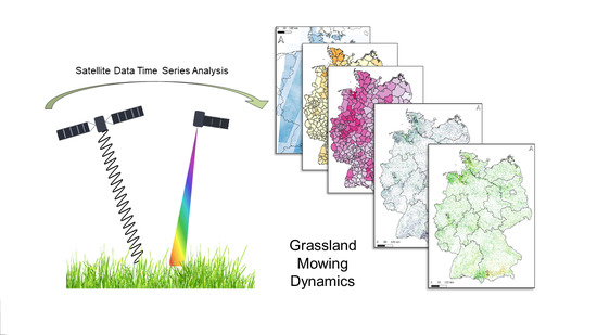 Remote Sensing Free Full Text Detection Of Grassland Mowing Events For Germany By Combining