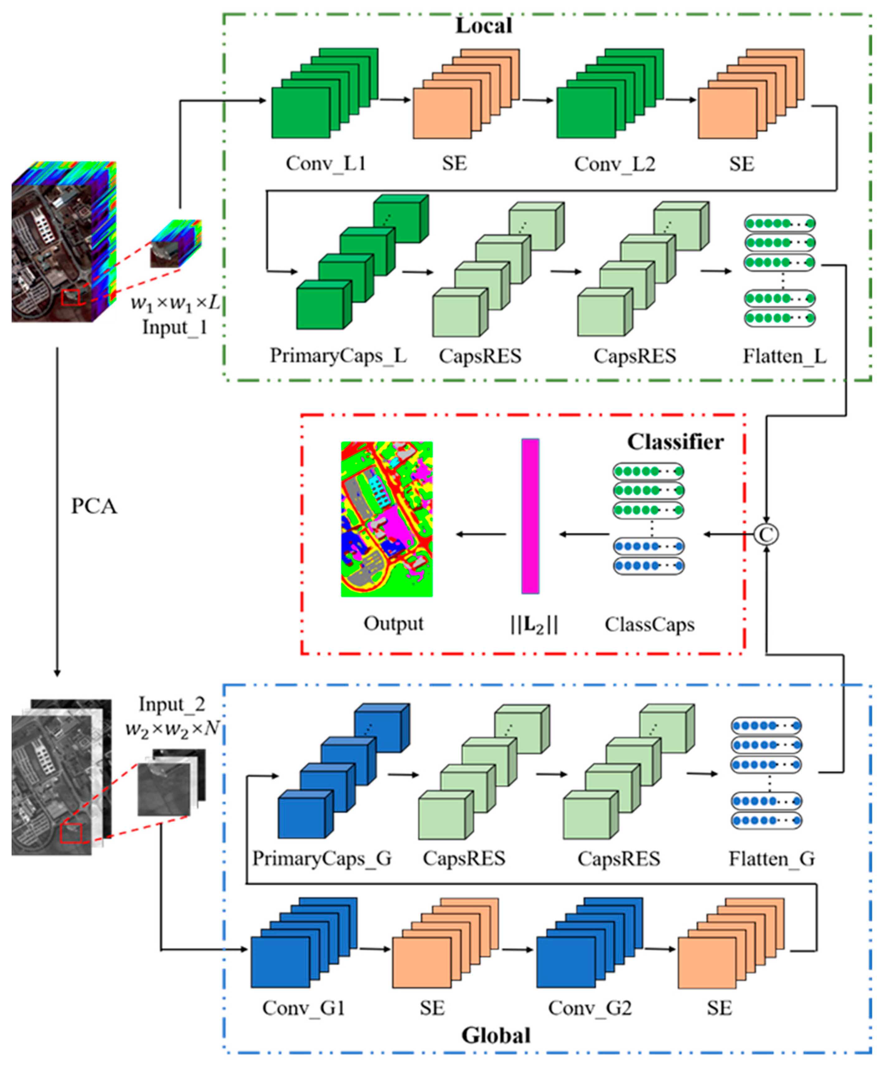 Multiscale Feature Aggregation Capsule Neural Network for Hyperspectral Remote Sensing Image ...