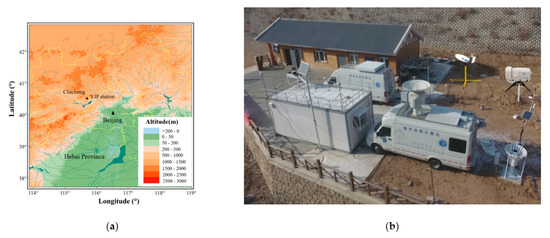 Remote Sensing | Special Issue : Radar Remote Sensing: Retrieval ...