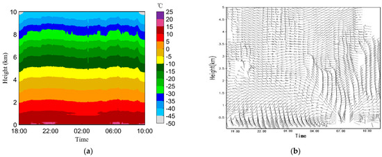 Remote Sensing Special Issue Radar Remote Sensing Retrieval Algorithms And Applications For
