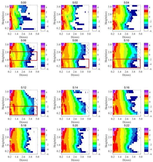 Remote Sensing Special Issue Radar Remote Sensing Retrieval Algorithms And Applications For