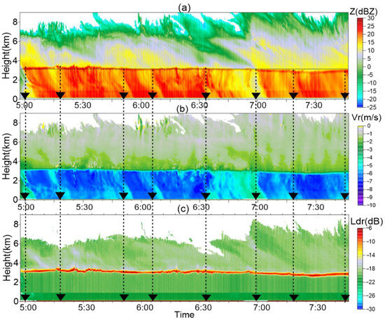 Remote Sensing Special Issue Radar Remote Sensing Retrieval Algorithms And Applications For