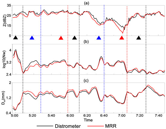 Remote Sensing Special Issue Radar Remote Sensing Retrieval Algorithms And Applications For