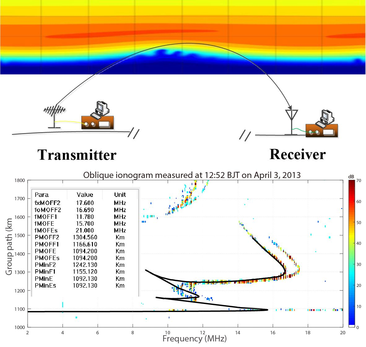 Remote Sensing Free Full Text A Method For Automatic Inversion Of Oblique Ionograms