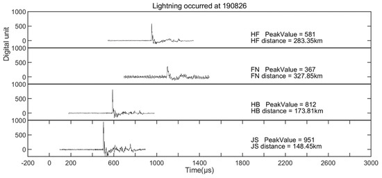 Remote Sensing | Special Issue : Remote Sensing of Lightning and Its ...