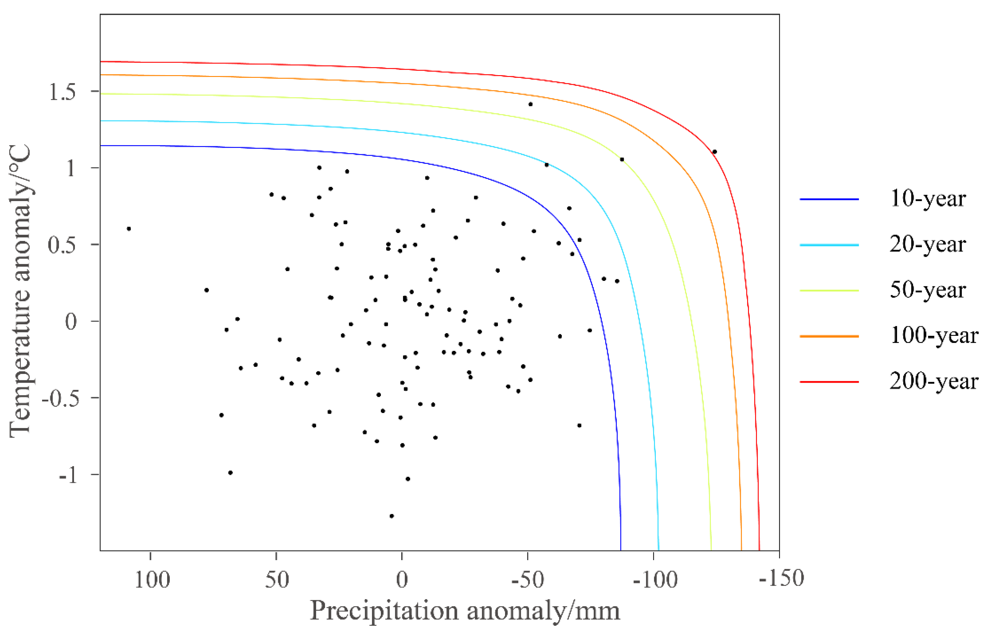 Remote Sensing | Free Full-Text | Concurrent Climate Extremes and ...