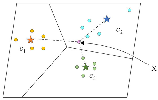 Few-Shot Learning for Radar Emitter Signal Recognition Based on ...