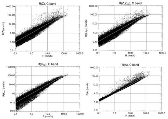 Polarimetric Radar Quantitative Precipitation Estimation