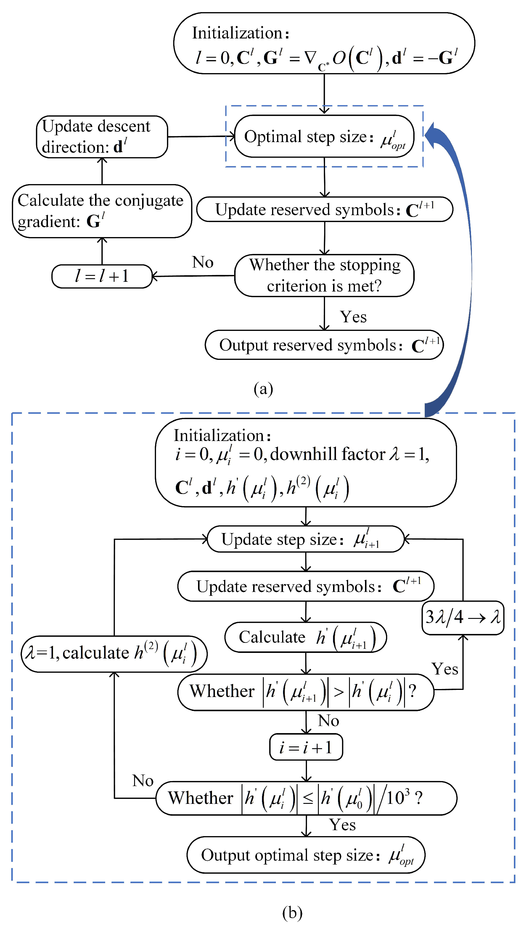 High-Efficiency Optimization Algorithm of PMEPR for OFDM Integrated ...