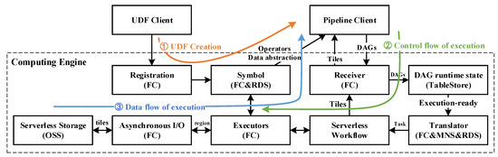 Remote Sensing | An Open Access Journal from MDPI