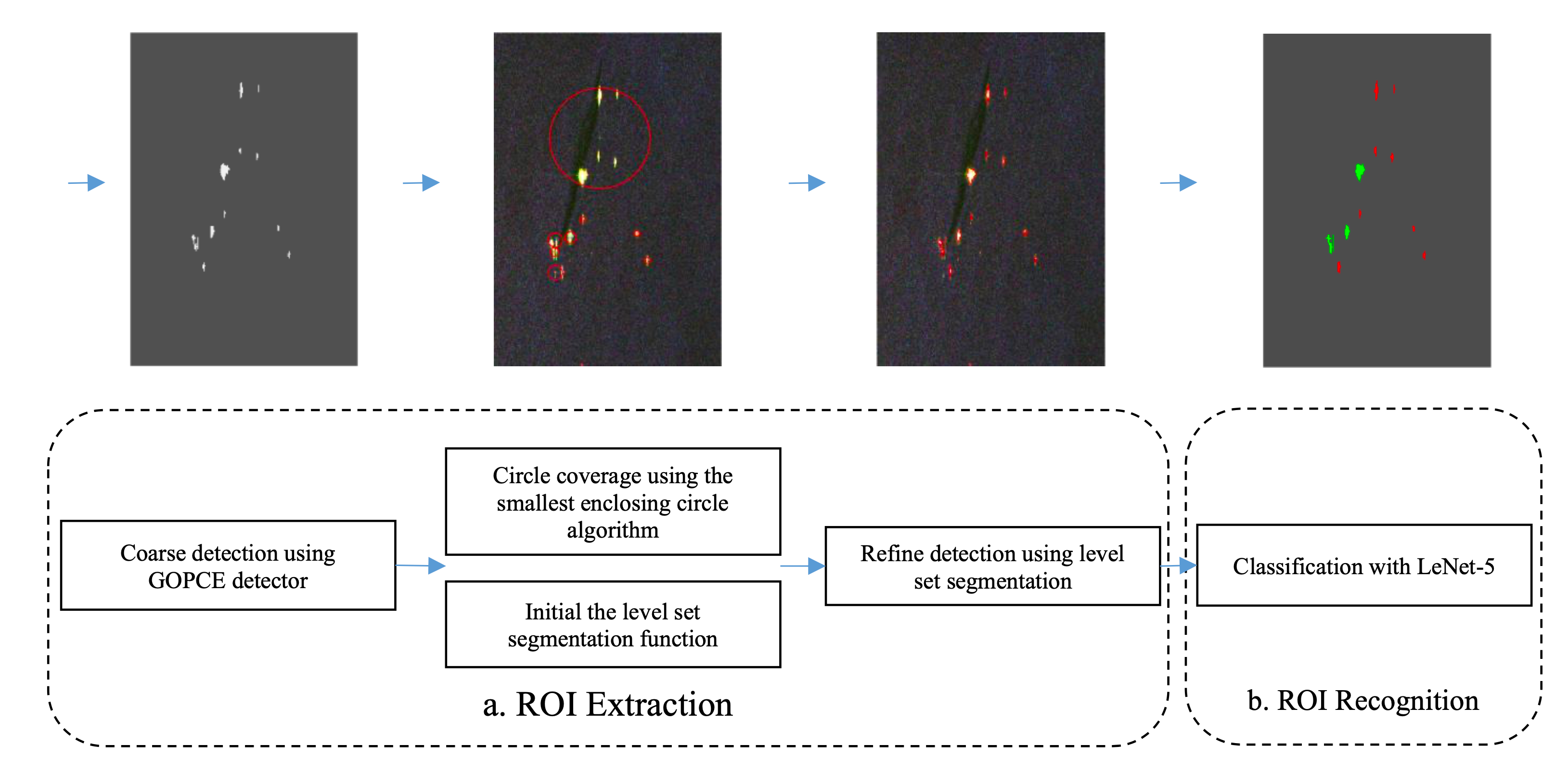 Remote Sensing | Free Full-Text | Offshore Oil Platform Detection in Polarimetric SAR Images ...
