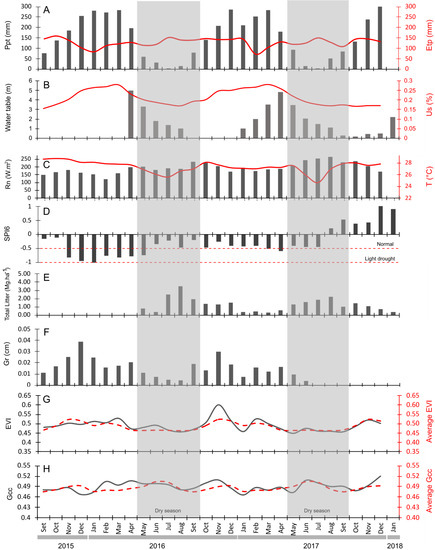 Remote Sensing | An Open Access Journal from MDPI
