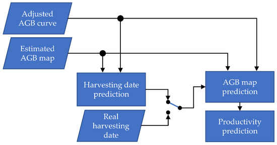 Remote Sensing | An Open Access Journal from MDPI