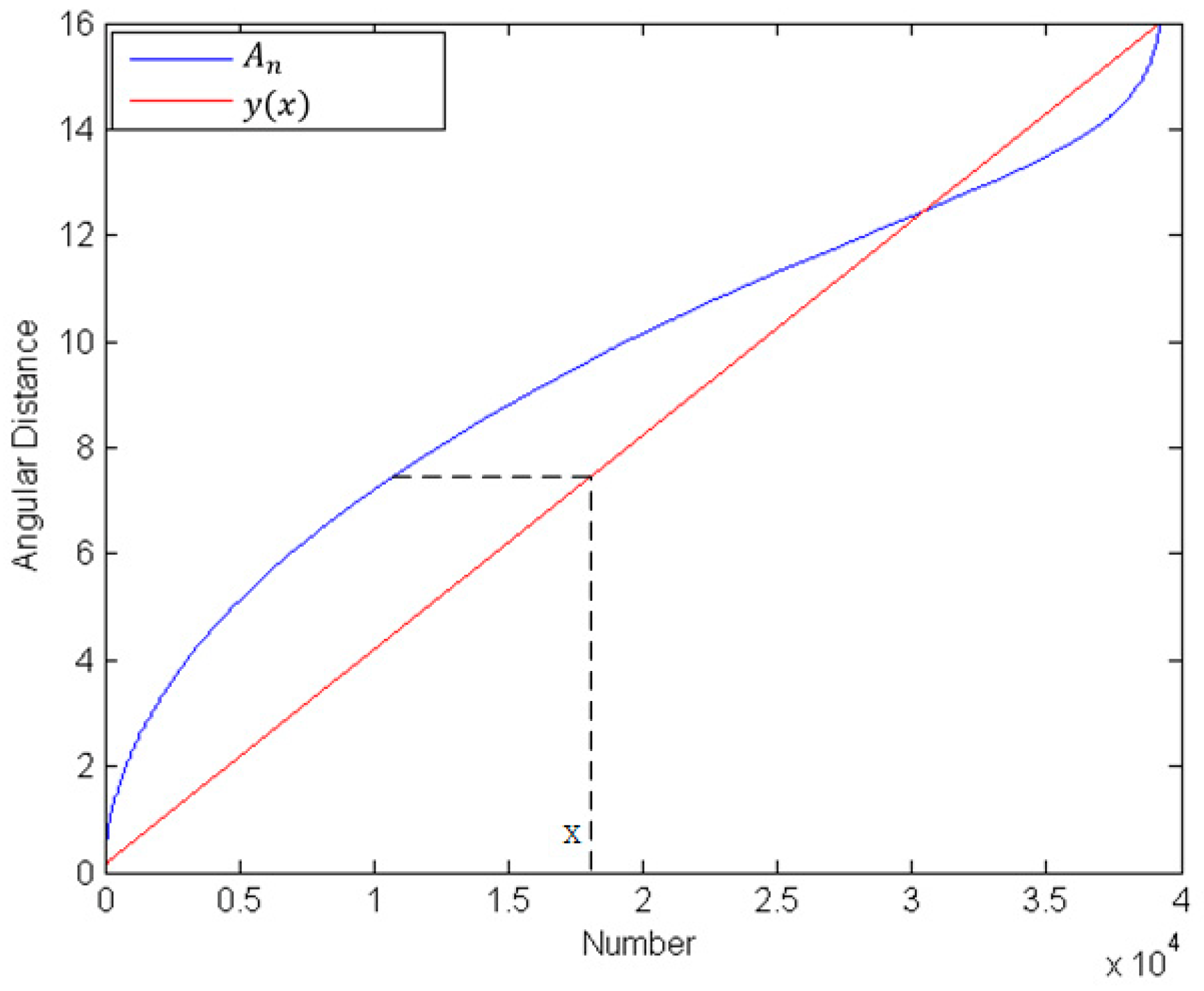 Remote Sensing | Free Full-Text | A Fast Star Identification Algorithm ...
