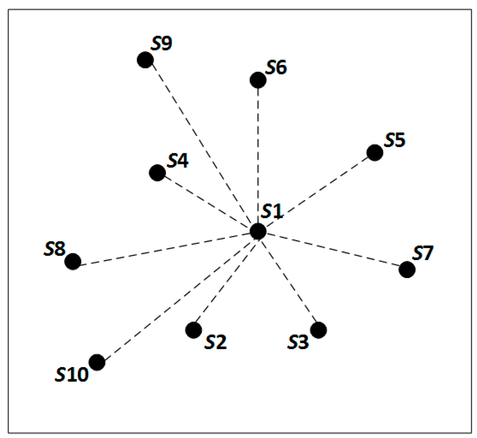 A Fast Star Identification Algorithm of Star Sensors in the LIS Mode