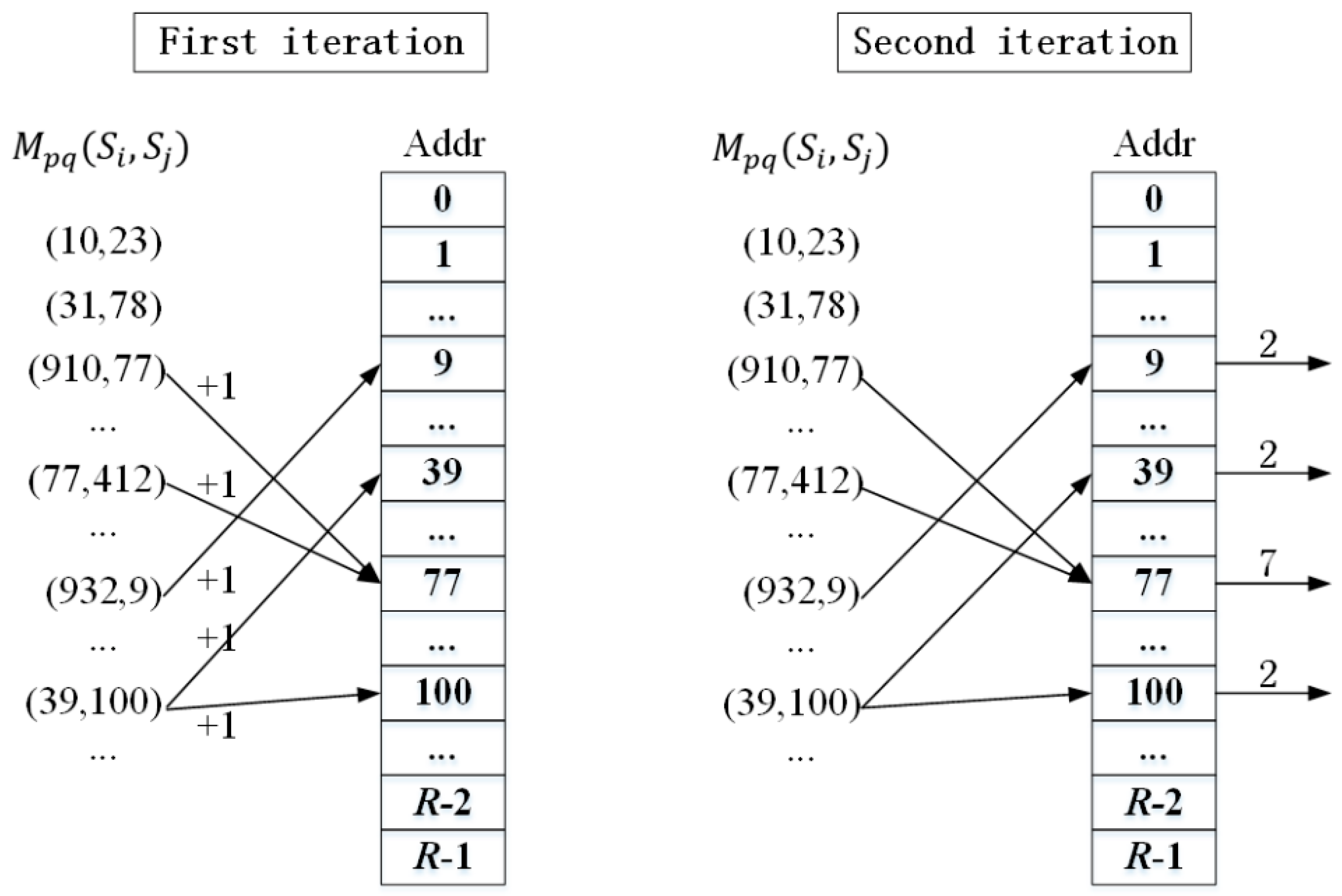A Fast Star Identification Algorithm of Star Sensors in the LIS Mode