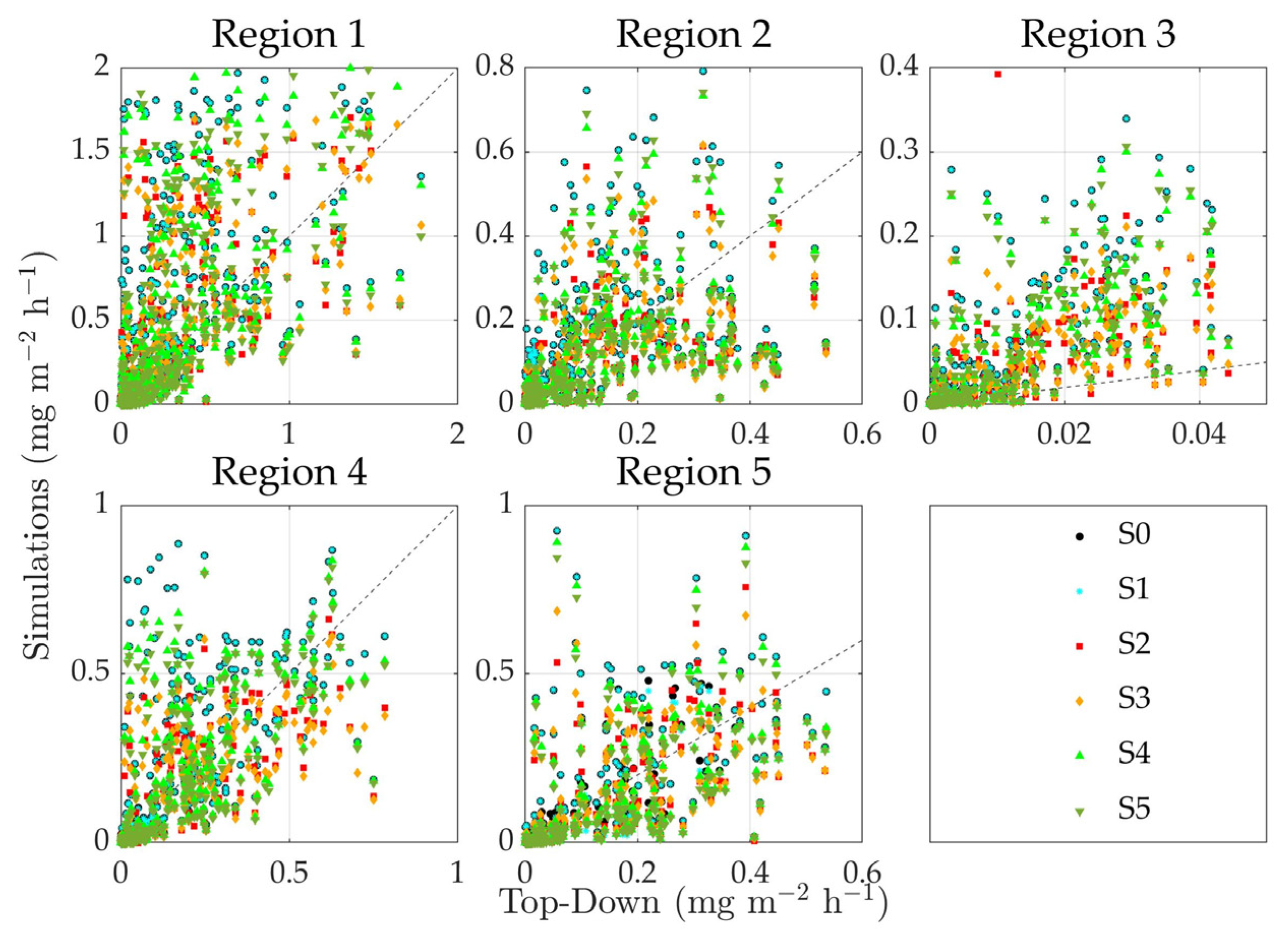 Remote Sensing | Free Full-Text | Simulation of Isoprene Emission with ...