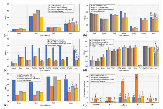 Automatic Relative Radiometric Normalization of Bi-Temporal Satellite Images Using a Coarse-to ...