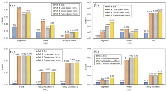 Automatic Relative Radiometric Normalization of Bi-Temporal Satellite Images Using a Coarse-to ...