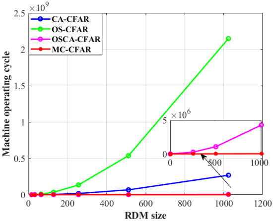Remote Sensing | Free Full-Text | A CFAR Algorithm Based on Monte Carlo ...