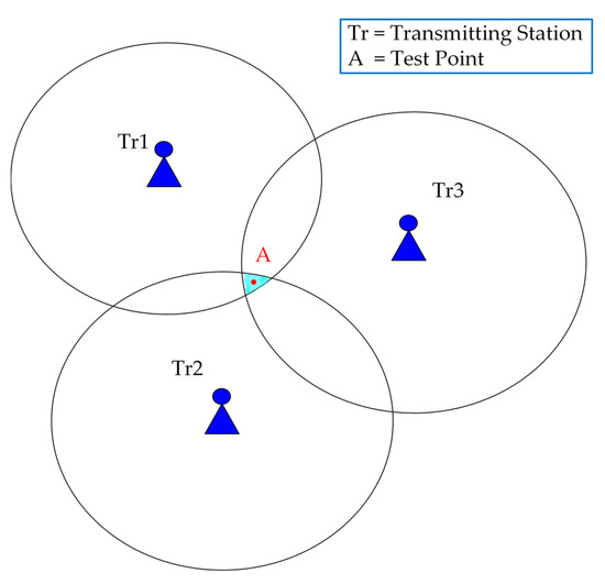 A Shrink-Branch-Bound Algorithm for eLoran Pseudorange Positioning Initialization