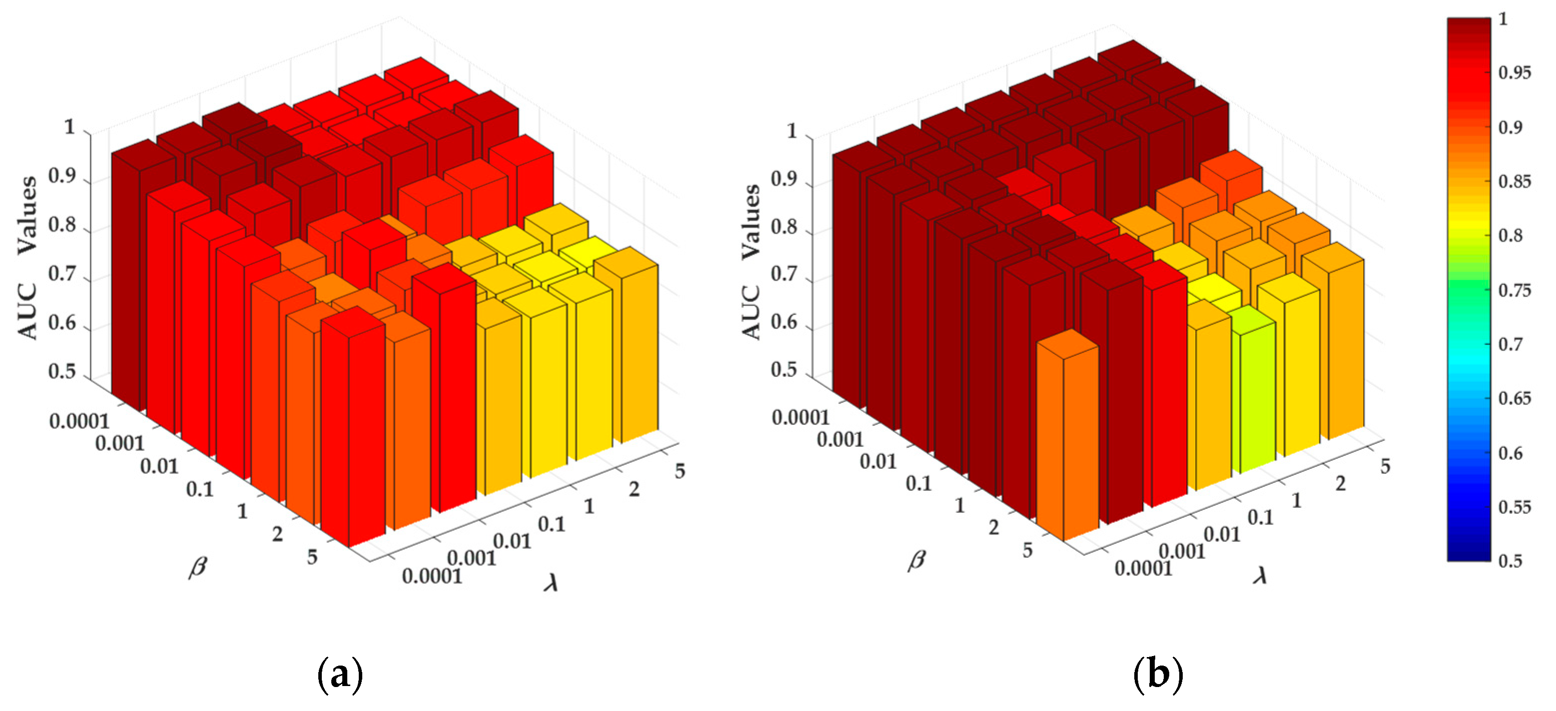 Remote Sensing | Free Full-Text | Hyperspectral Anomaly Detection via ...