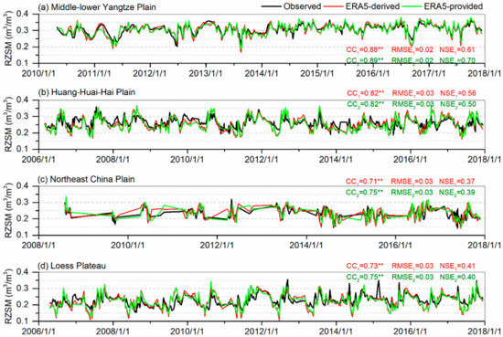 An Exponential Filter Model-Based Root-Zone Soil Moisture Estimation ...