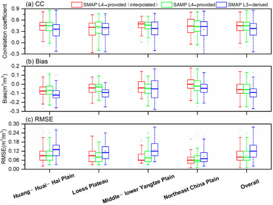 An Exponential Filter Model-Based Root-Zone Soil Moisture Estimation ...