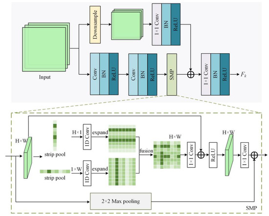 Semi-Supervised Adversarial Semantic Segmentation Network Using Transformer and Multiscale ...