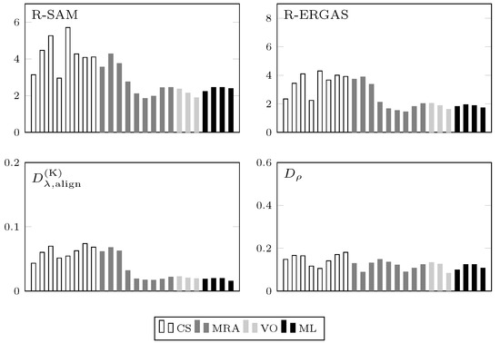 Remote Sensing | Free Full-Text | Full-Resolution Quality Assessment ...