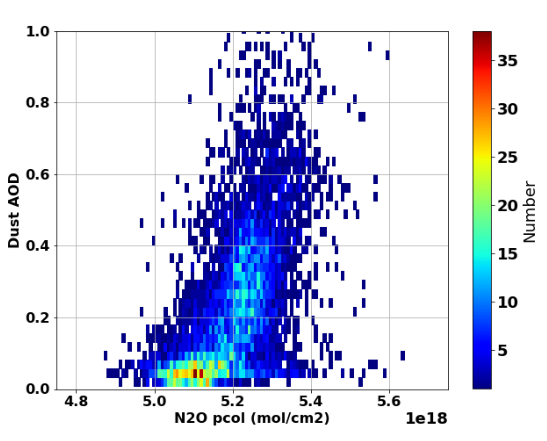 Remote Sensing | Free Full-Text | Nitrous Oxide Profiling from Infrared ...