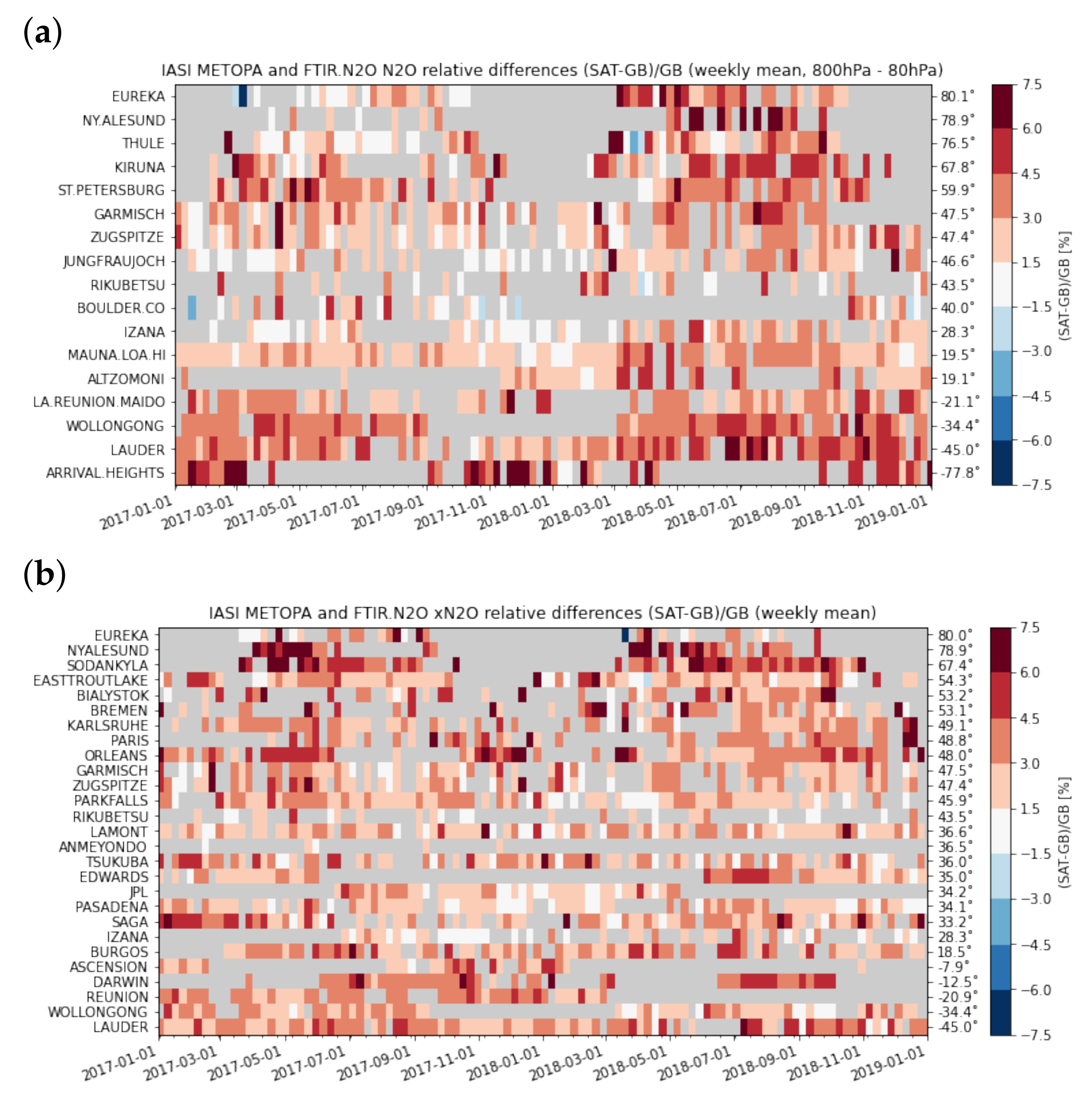 Remote Sensing | Free Full-Text | Nitrous Oxide Profiling from Infrared ...