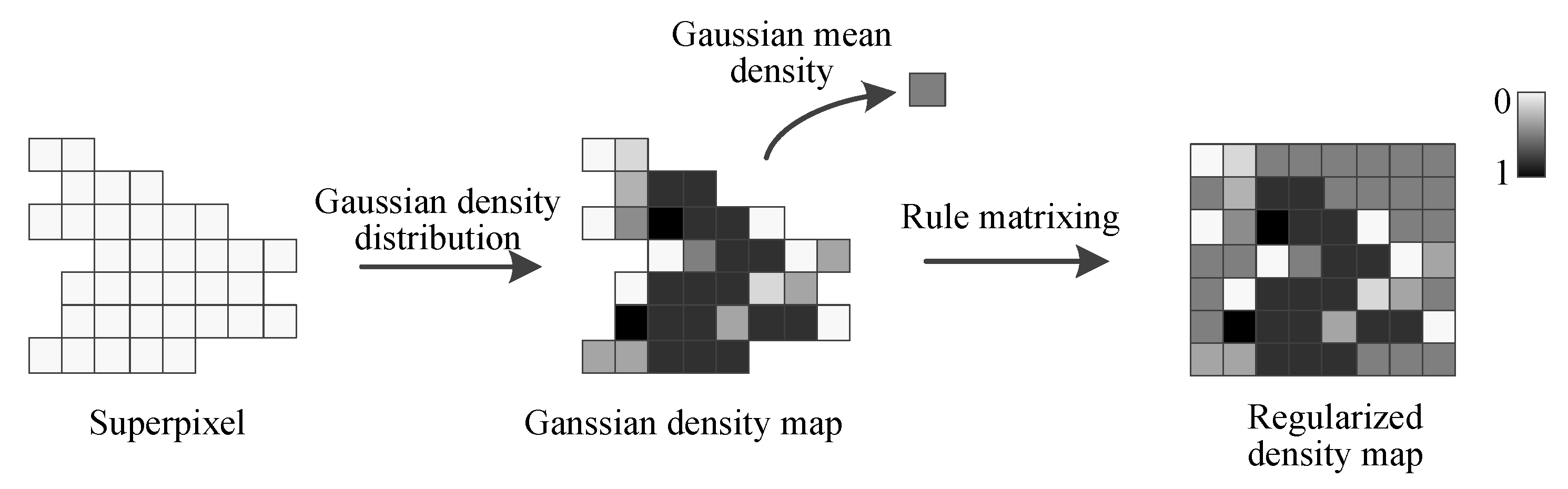 Optimized Spatial Gradient Transfer for Hyperspectral-LiDAR Data ...