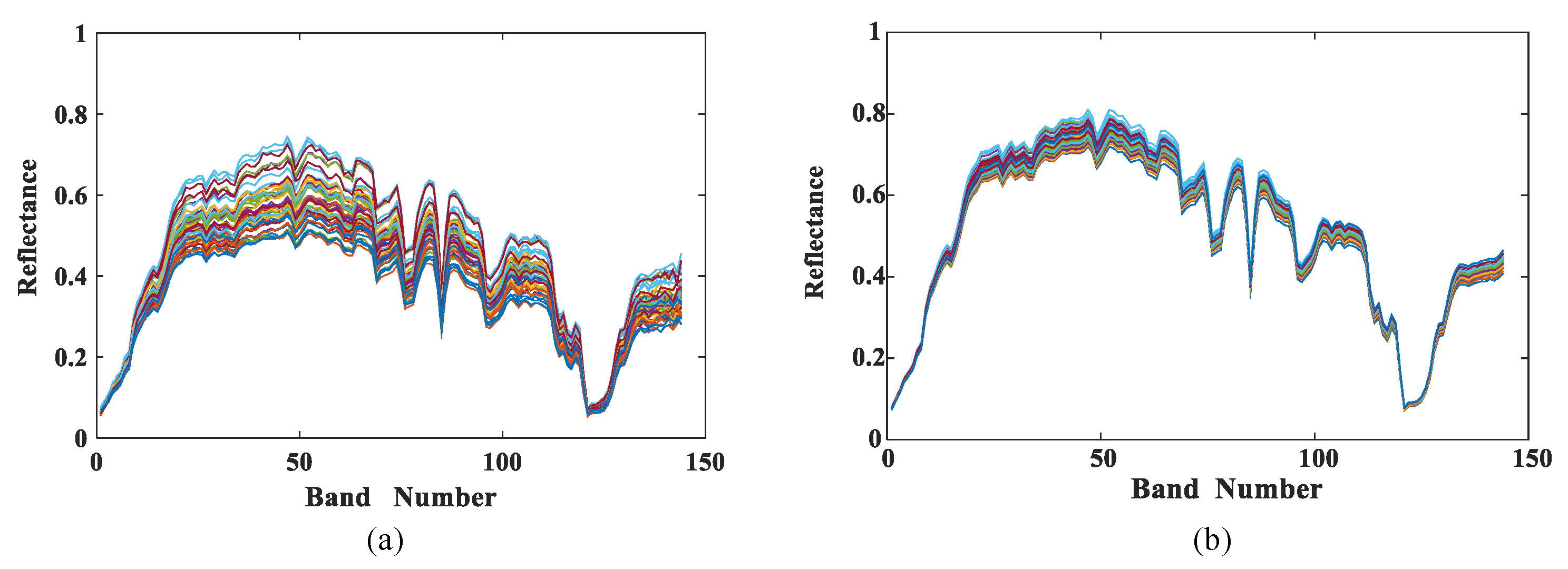 Optimized Spatial Gradient Transfer for Hyperspectral-LiDAR Data Classification