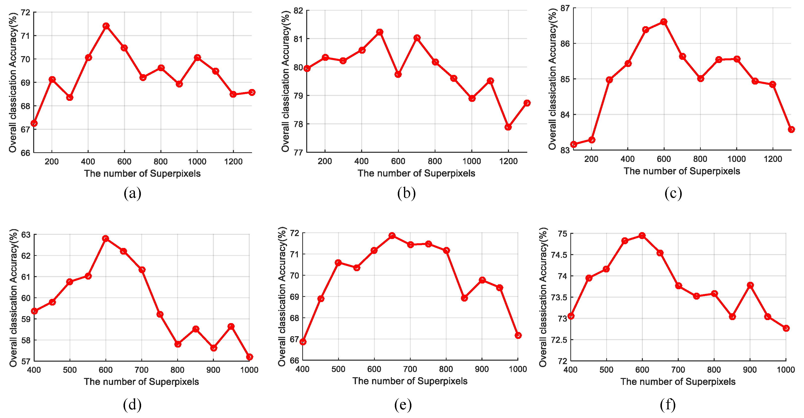 Optimized Spatial Gradient Transfer for Hyperspectral-LiDAR Data ...