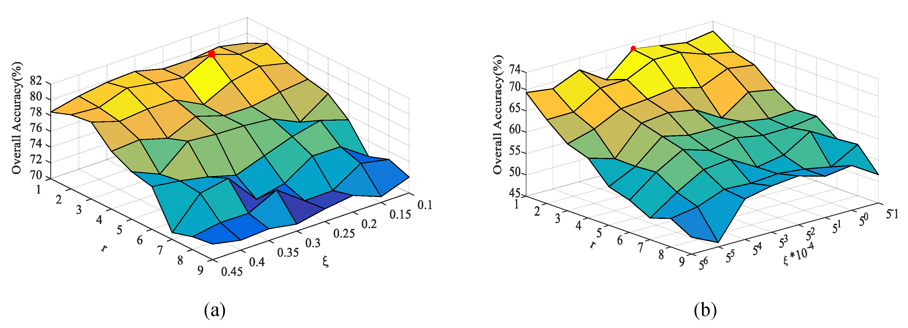 Optimized Spatial Gradient Transfer for Hyperspectral-LiDAR Data ...