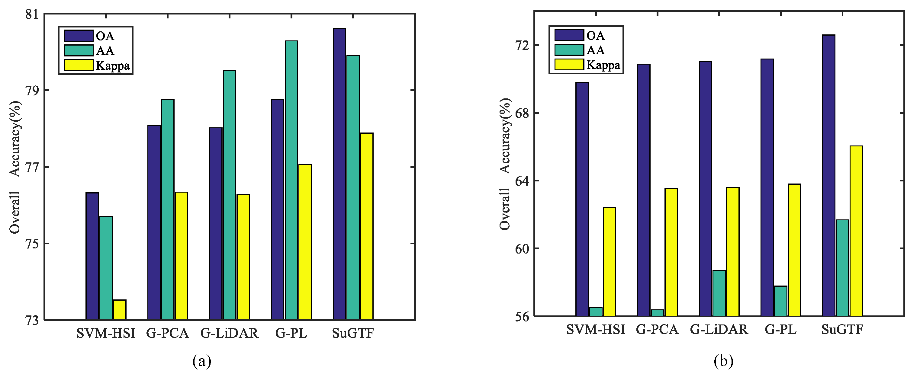 Optimized Spatial Gradient Transfer for Hyperspectral-LiDAR Data ...