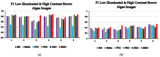 Automatic Semantic Segmentation of Benthic Habitats Using Images from ...