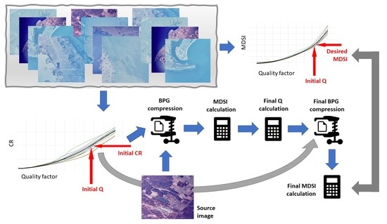 Remote Sensing | Special Issue : Advances in Photogrammetry and Remote ...