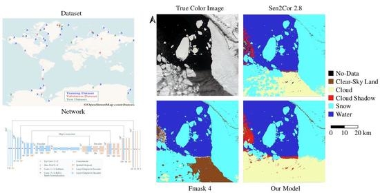 Remote Sensing | Free Full-Text | A Self-Trained Model for Cloud ...