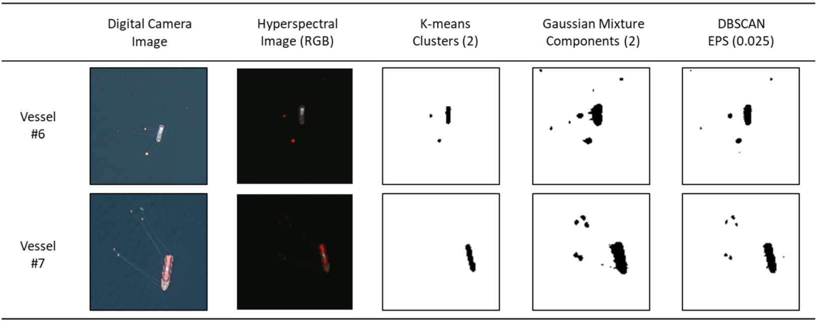 Classification and Identification of Spectral Pixels with Low Maritime ...