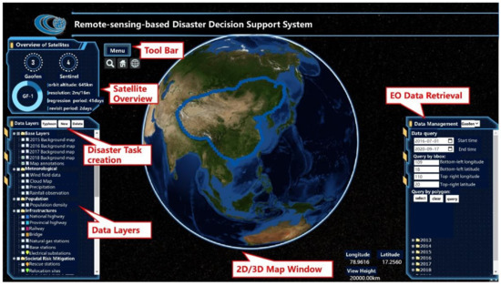 Facilitating Typhoon-Triggered Flood Disaster-Ready Information ...