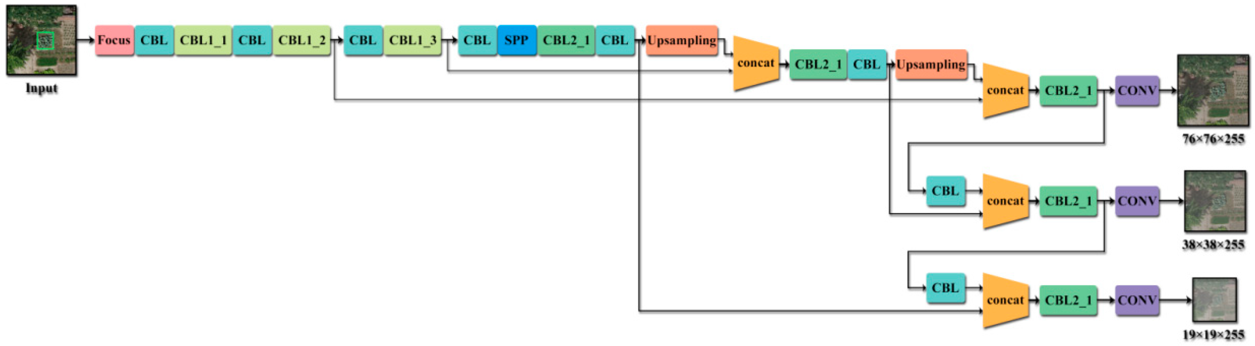 A Two-Stage Low-Altitude Remote Sensing Papaver Somniferum Image Detection System Based on ...