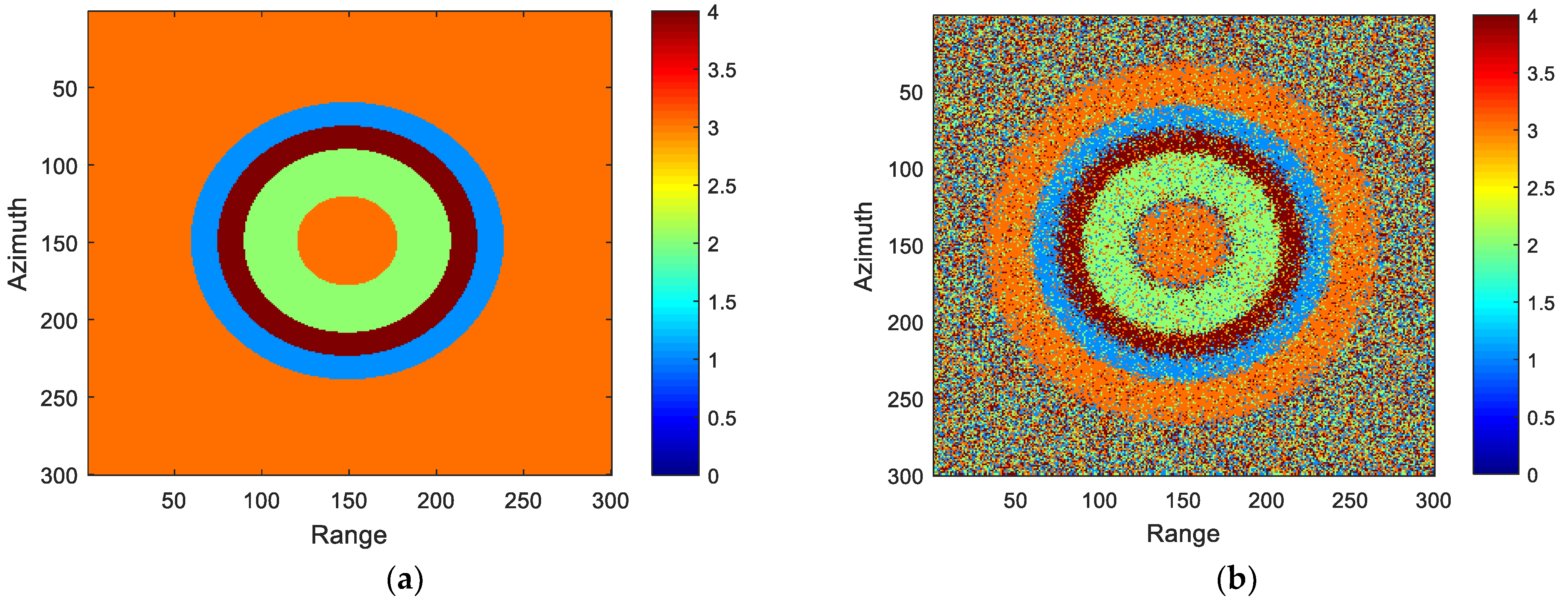 BM3D Denoising for a Cluster-Analysis-Based Multibaseline InSAR Phase-Unwrapping Method