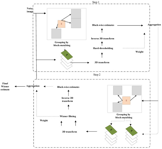 BM3D Denoising for a Cluster-Analysis-Based Multibaseline InSAR Phase ...