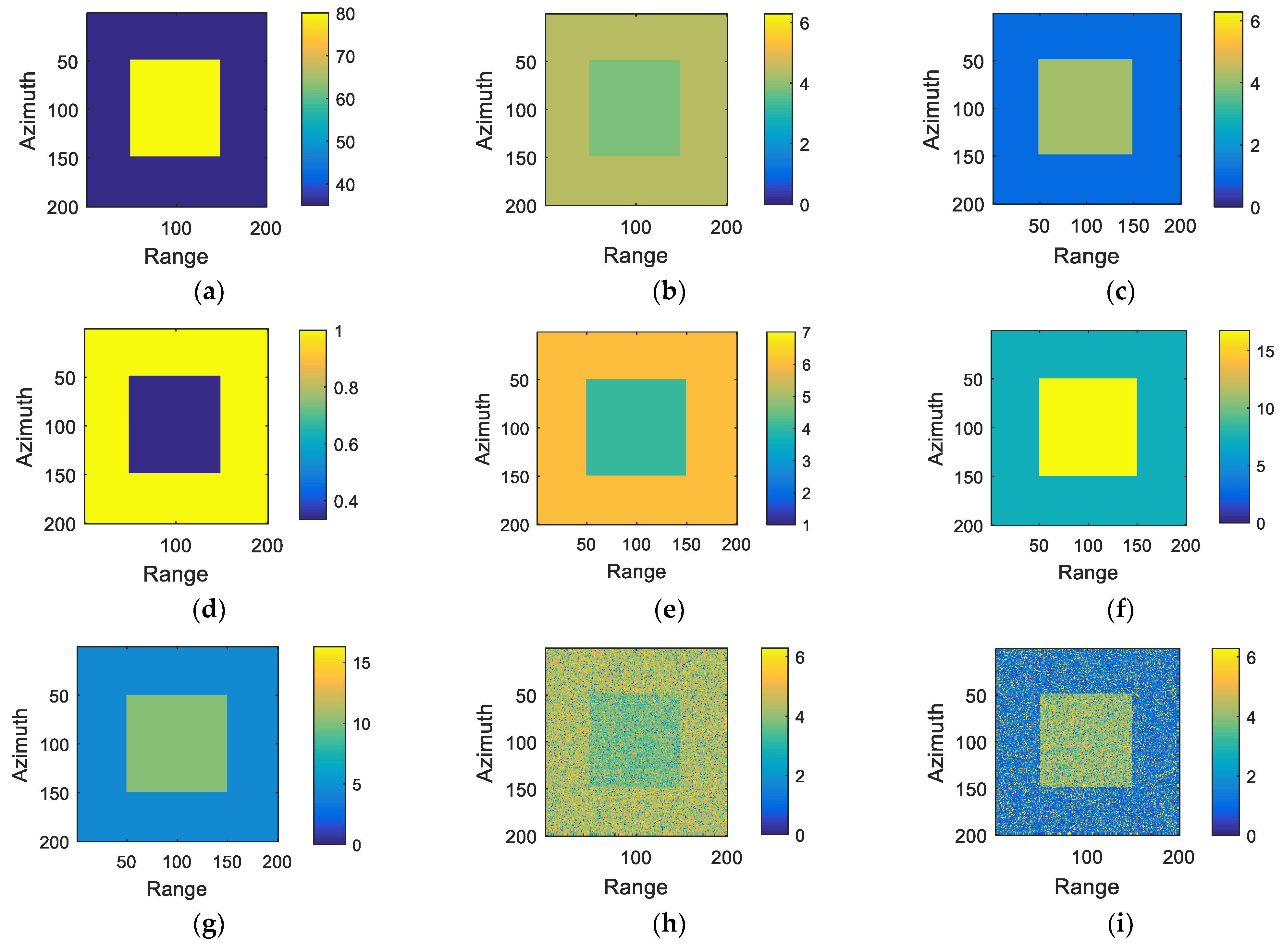 BM3D Denoising for a Cluster-Analysis-Based Multibaseline InSAR Phase-Unwrapping Method