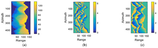 BM3D Denoising for a Cluster-Analysis-Based Multibaseline InSAR Phase-Unwrapping Method